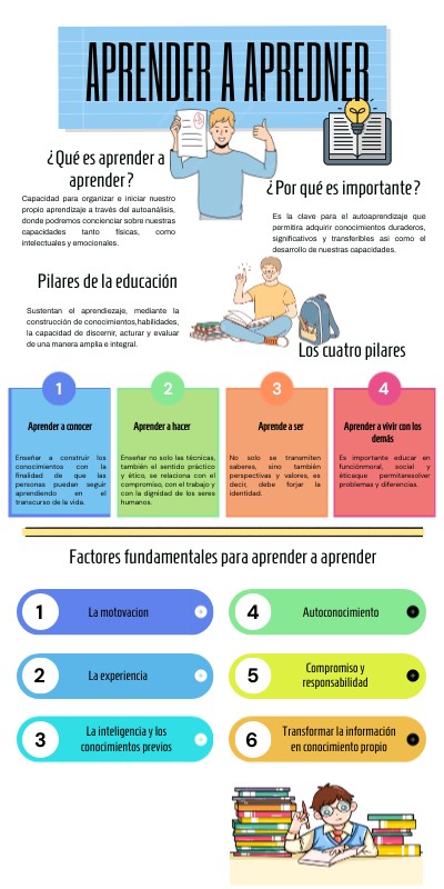 Infografía sobre Aprender a Aprender