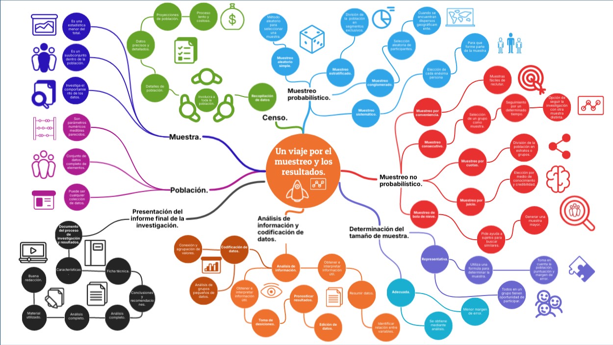 Mapa Mental Circular | Genially