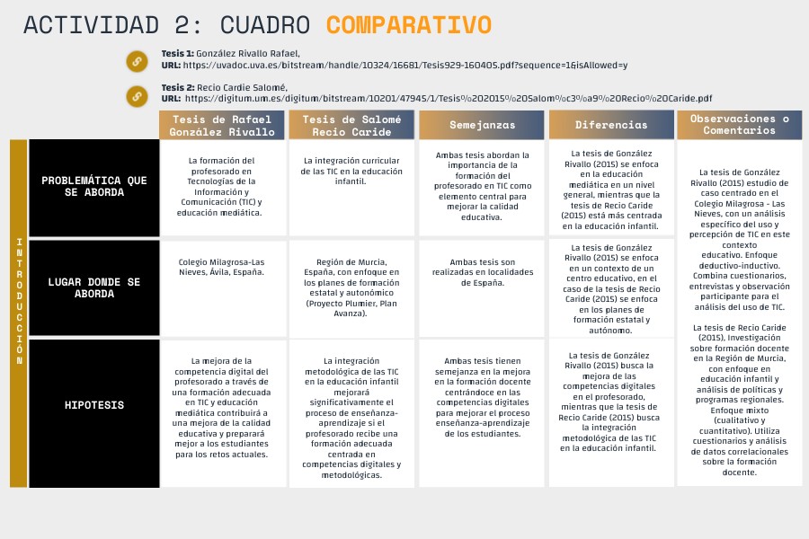Cuadro comparativo | Genially