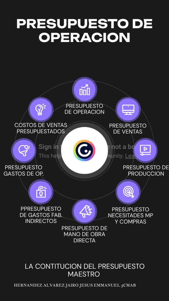 Infografía Presupuesto Operativo | Genially
