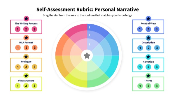 Self-evaluation Rubric