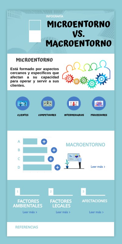 Microentorno vs. Macroentorno | Genially