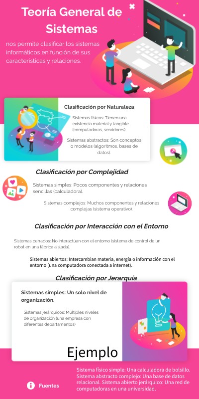 Infografía teoria general de sistemas | Genially
