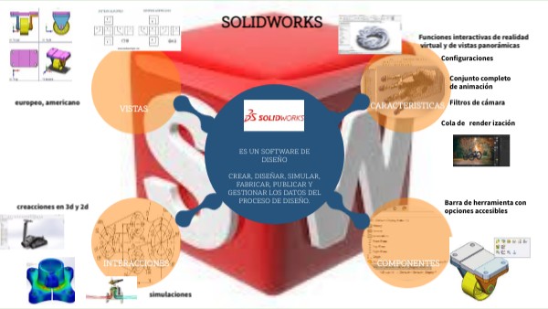 MAPA CONCEPTUAL | Genially