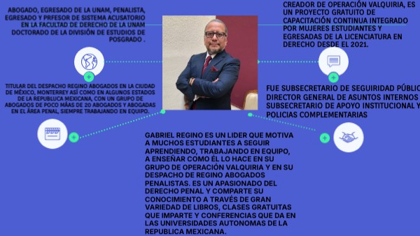 LIDER GABRIEL REGINO | Genially