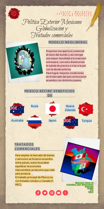 Infografía Historia