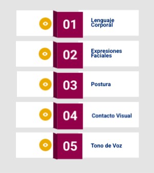 Ranking top 5