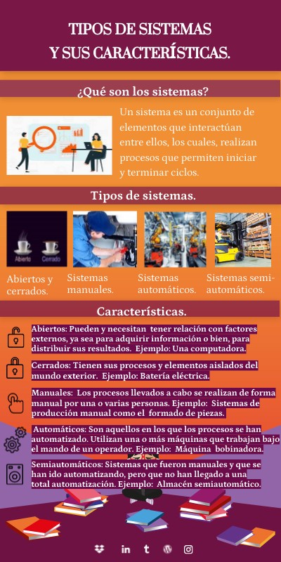 Infografía Sistemas.