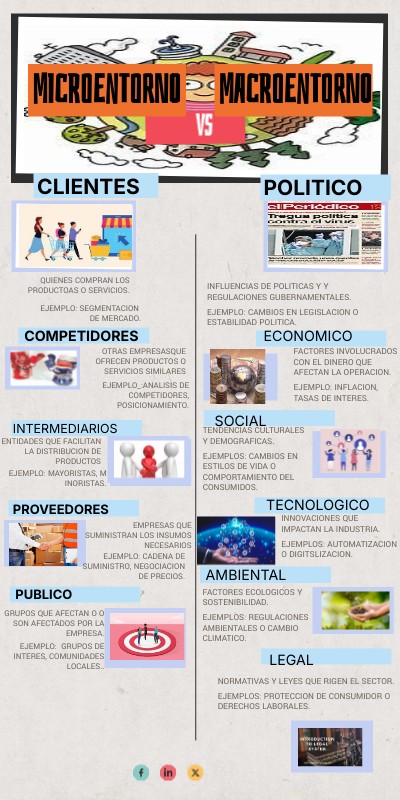 Infografía MACROENTORNO VS MICROENTORNO