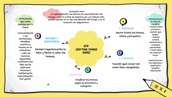 Mapa conceptual ilustrado | Genially