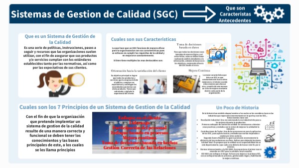 Sistemas de Gestion de Calidad (SGC) | Genially