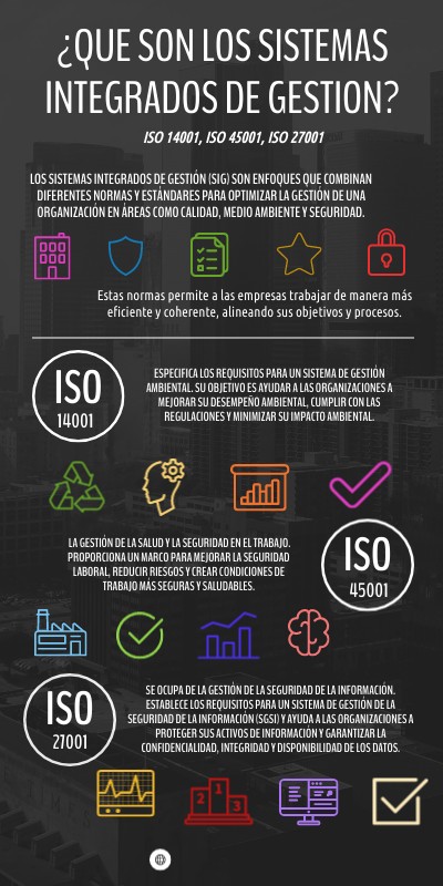 ¿Que son los sistemas integrados de gestión?