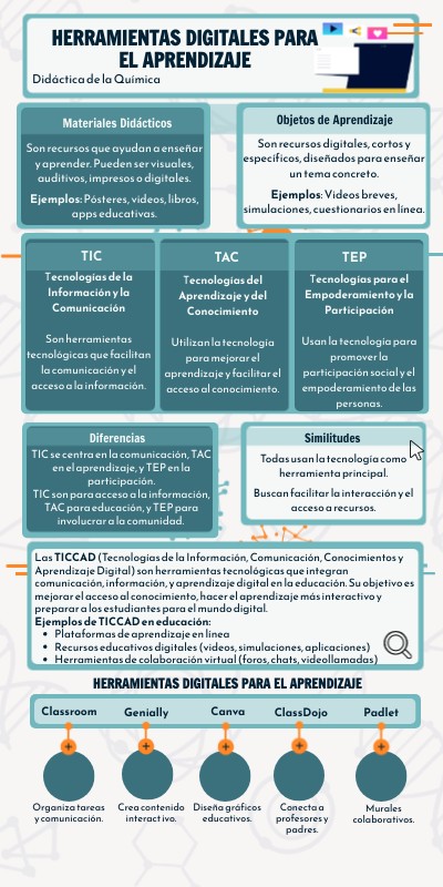 Infografia Einstein | Genially