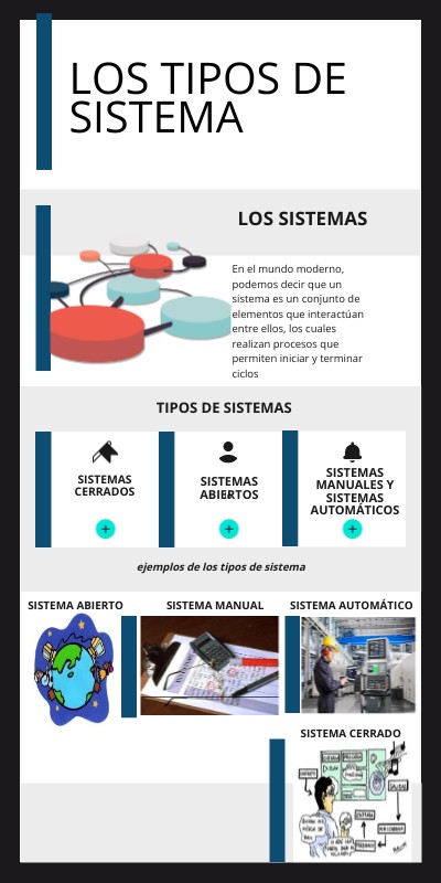 Infografía Tipos de sistemas | Genially