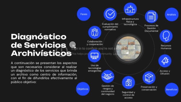 Diagnóstico de Servicios Archivísticos | Genially