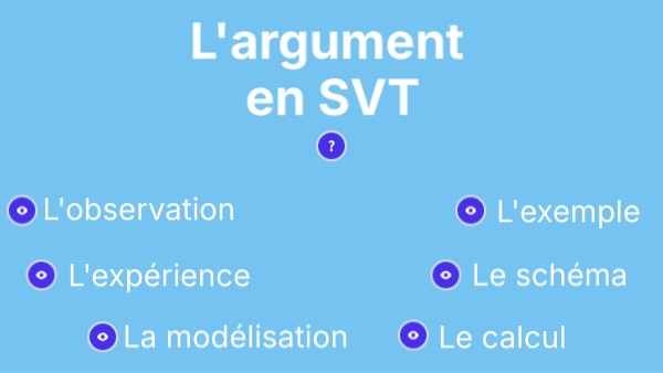 Les arguments en SVT 1ère