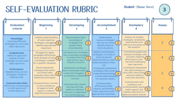 Self-Evaluation Rubric Sales Rejection Simulation | Genially