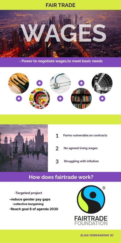 FAIR TRADE | Genially