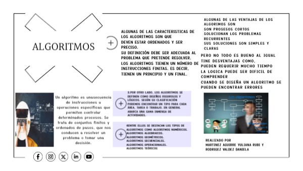 ALGORITMOS | Genially