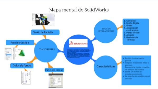Mapa Mental SolidWorks | Genially