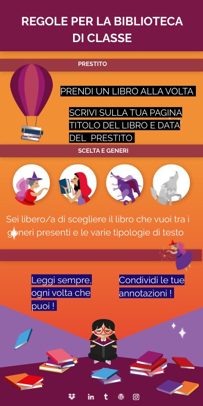 Genial Storytale Infographic | Genially