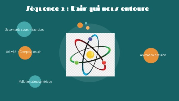 Séquence 2 : L'air qui nous entoure