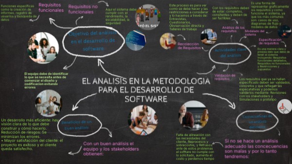 Análisis de metodología de sistemas | Genially