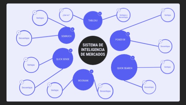 Sistema de inteligencia de mercados