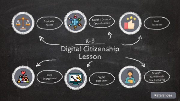 Digital Citizenship Lesson
