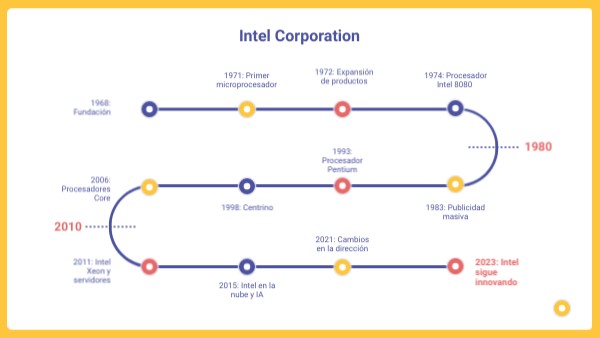 HISTORY COLORS | Genially