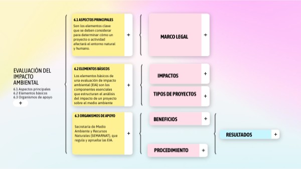 Cuadro sinóptico II | Genially