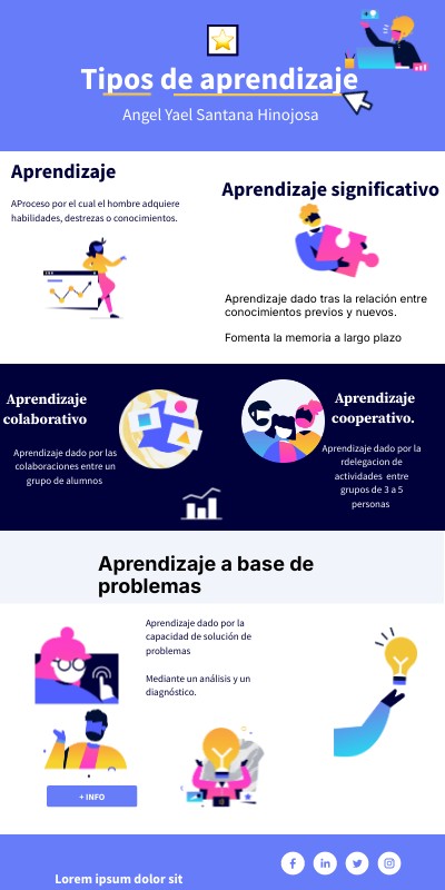 Infografía Genial | Genially