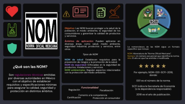 Normas Oficiales Mexicanas (NOM) | Genially