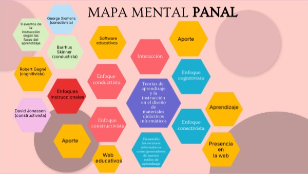 Mapa Mental Panal