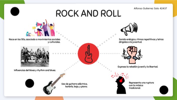 Mapa mental Rock and Roll | Genially