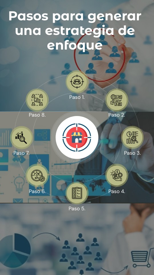 Infografía Estrategia de enfoque | Genially