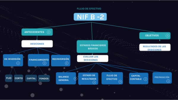 Mapa Conceptual NIF B 2 | Genially
