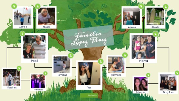 ÁRBOL FAMILIAR | Genially