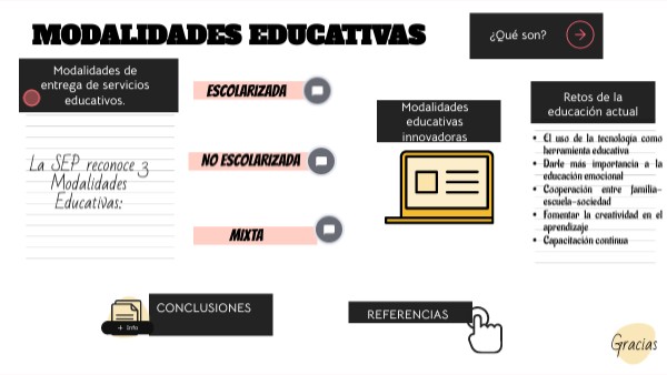 MODALIDADES EDUCATIVAS | Genially