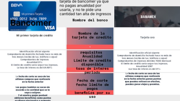 Cuadro comparativo de tarjetas de credito | Genially