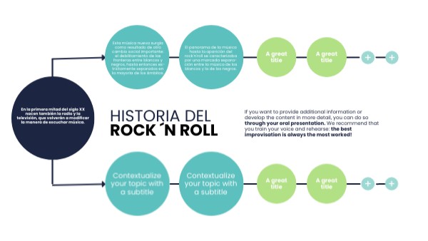 Rock n roll mind map | Genially