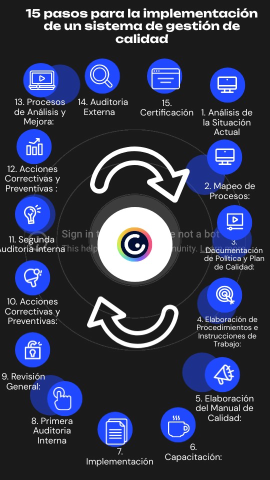 15 pasos para la implementación de un sistema de gestión de calidad | Genially