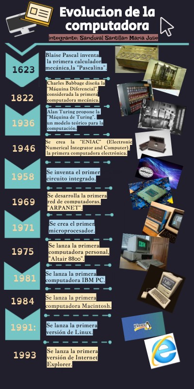 Evolucion de las computadortas! | Genially