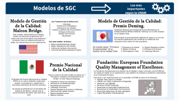 Modelos de SGC