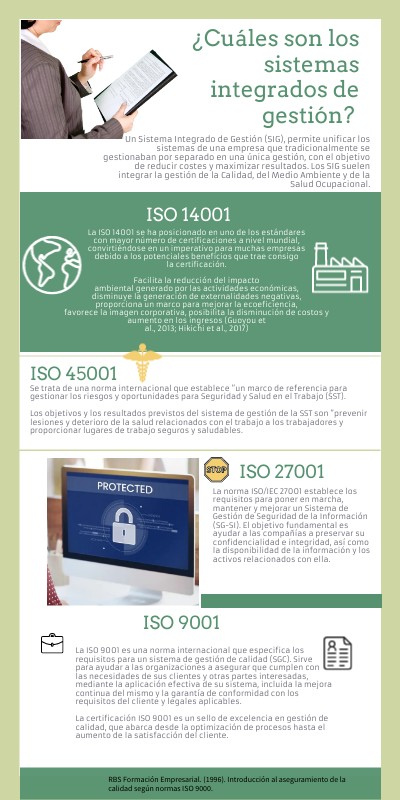 ¿Cuáles son los sistemas integrados de gestión? | Genially