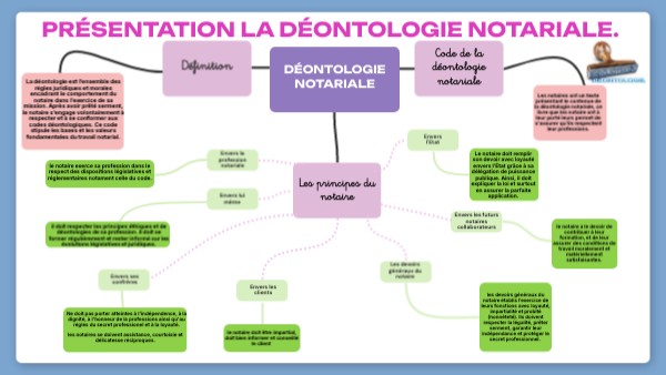 Central Mind Map | Genially