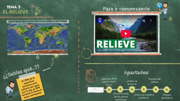 TEMA 2: El relieve | Genially