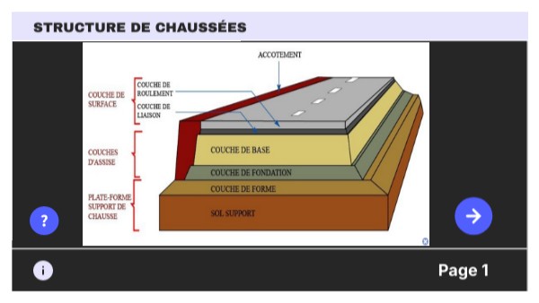 structure de chaussée 2 | Genially