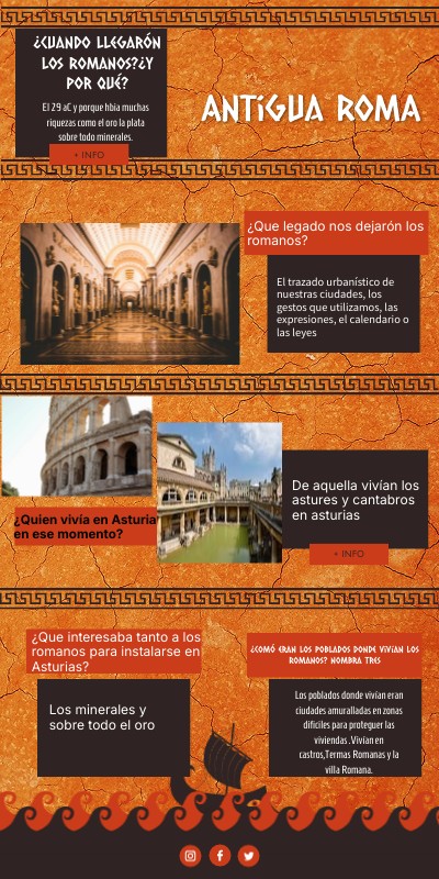 Infografía Antigua Roma | Genially