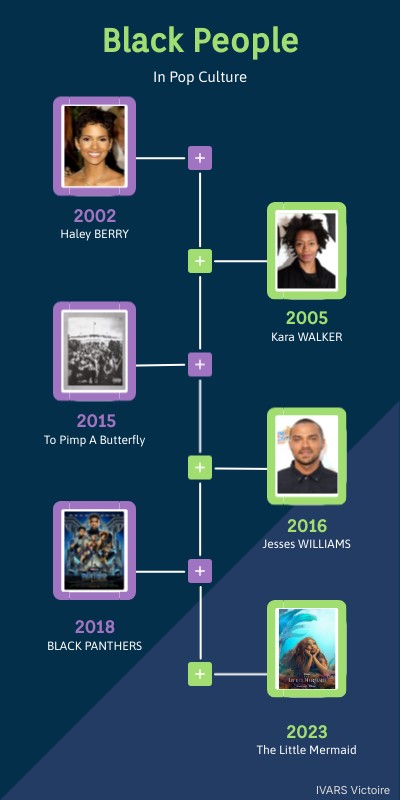 Black People in Pop Culture
